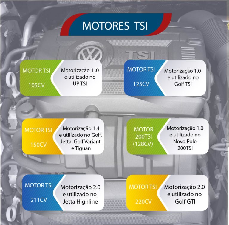 Motores TSI: Como funciona o motor TSI? O motor TSI é econômico? Qual a ...